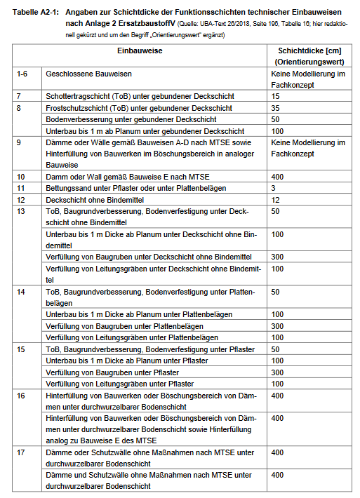 EBV -1x1 für Verwender | Baustoff-Recycling Bayern